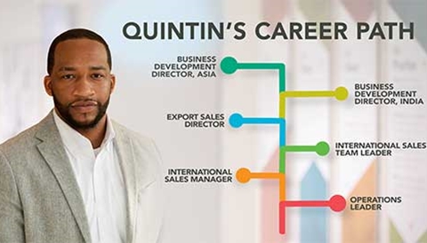 Careers - Schreiber Foods